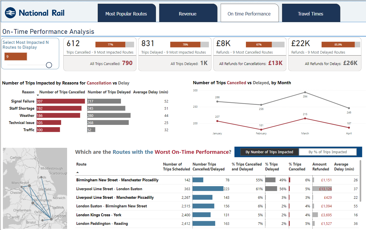 National Rail Power BI Dashboard [Maven Analytics Challenge finalist]