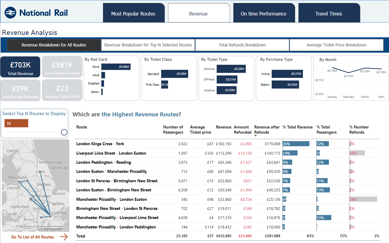 National Rail Power BI Dashboard [Maven Analytics Challenge finalist]