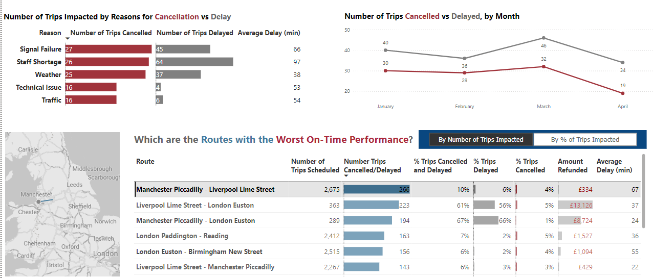 National Rail Power BI Dashboard [Maven Analytics Challenge finalist]